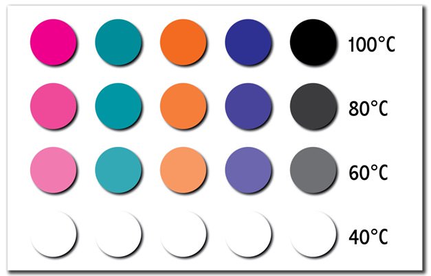 Kromagen permanent change high temperature activated thermochromic ink ...